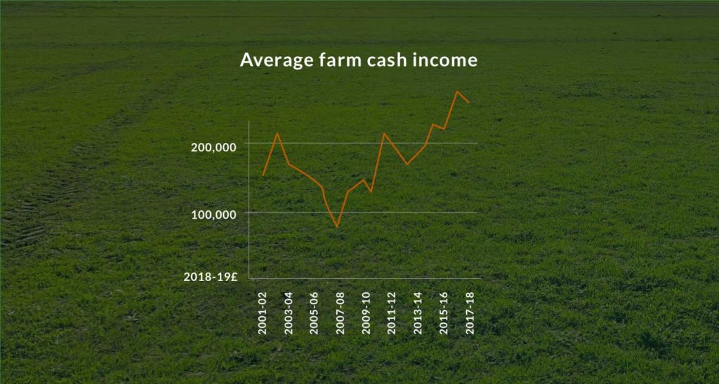 Farm Update - Australian Food & Farming Investor Centre